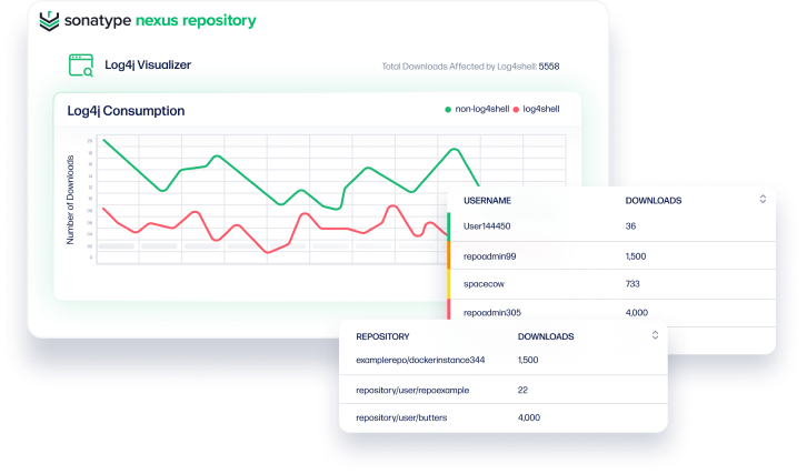 DevOps Solutions | Sonatype